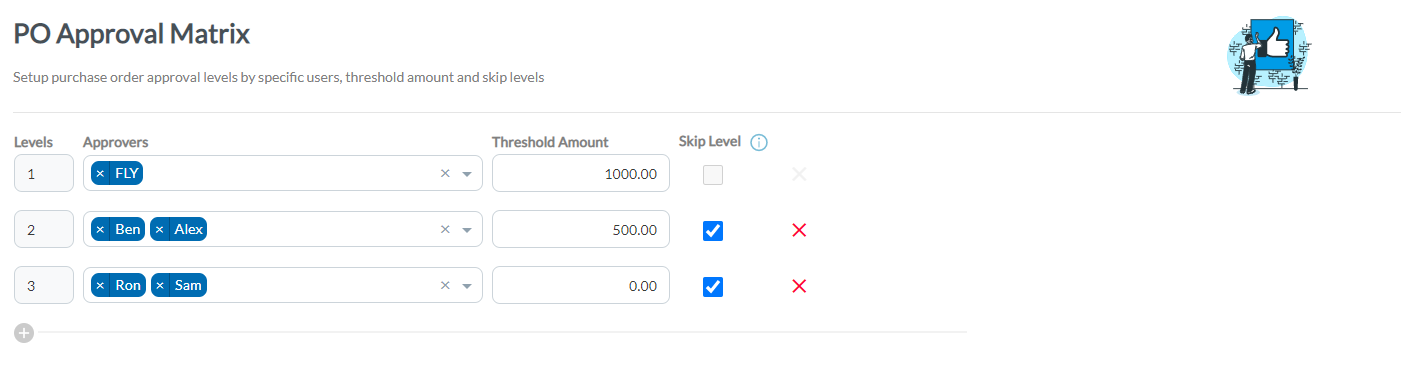 Approval Matrix – Help Center