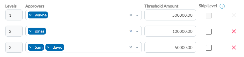 Approval Matrix – Help Center
