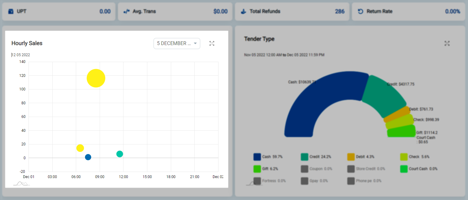 Sales Dashboard – Help Center